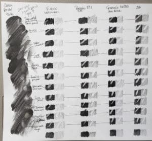 What Is The Best Eraser For Graphite Pencil? (2023) – VeryCreate.com