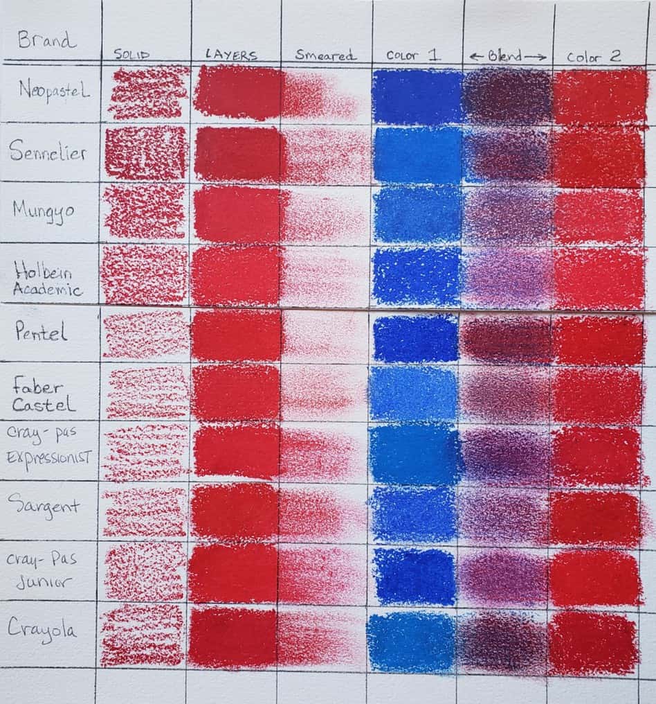 15 Best Oil Pastels Reviews with Surprising Results! - VeryCreate.com